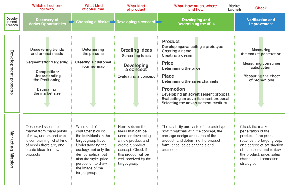 What is marketing research?(≒ what is market research?) – Market ...